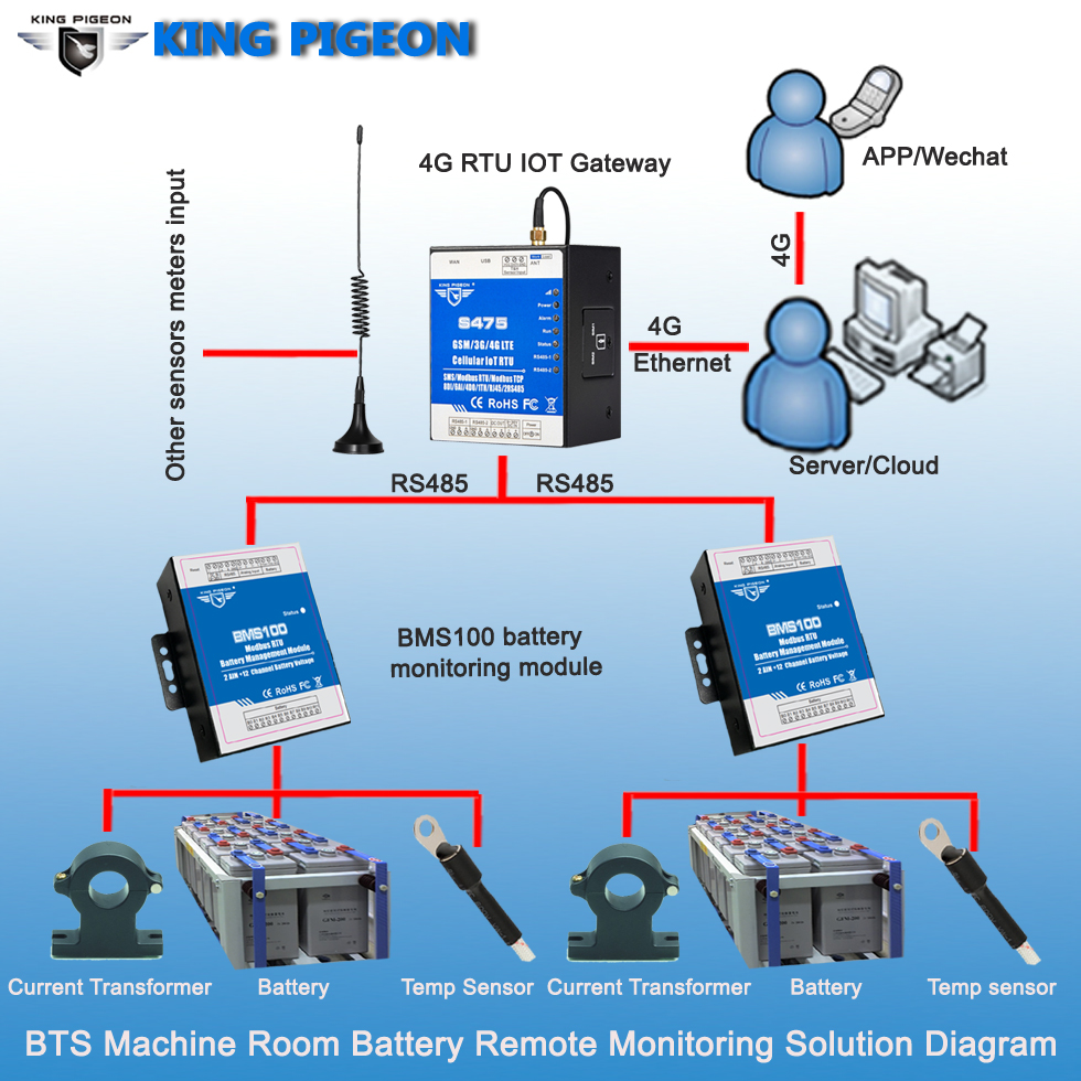 BLIIOT-Remote Battery Monitoring Systems