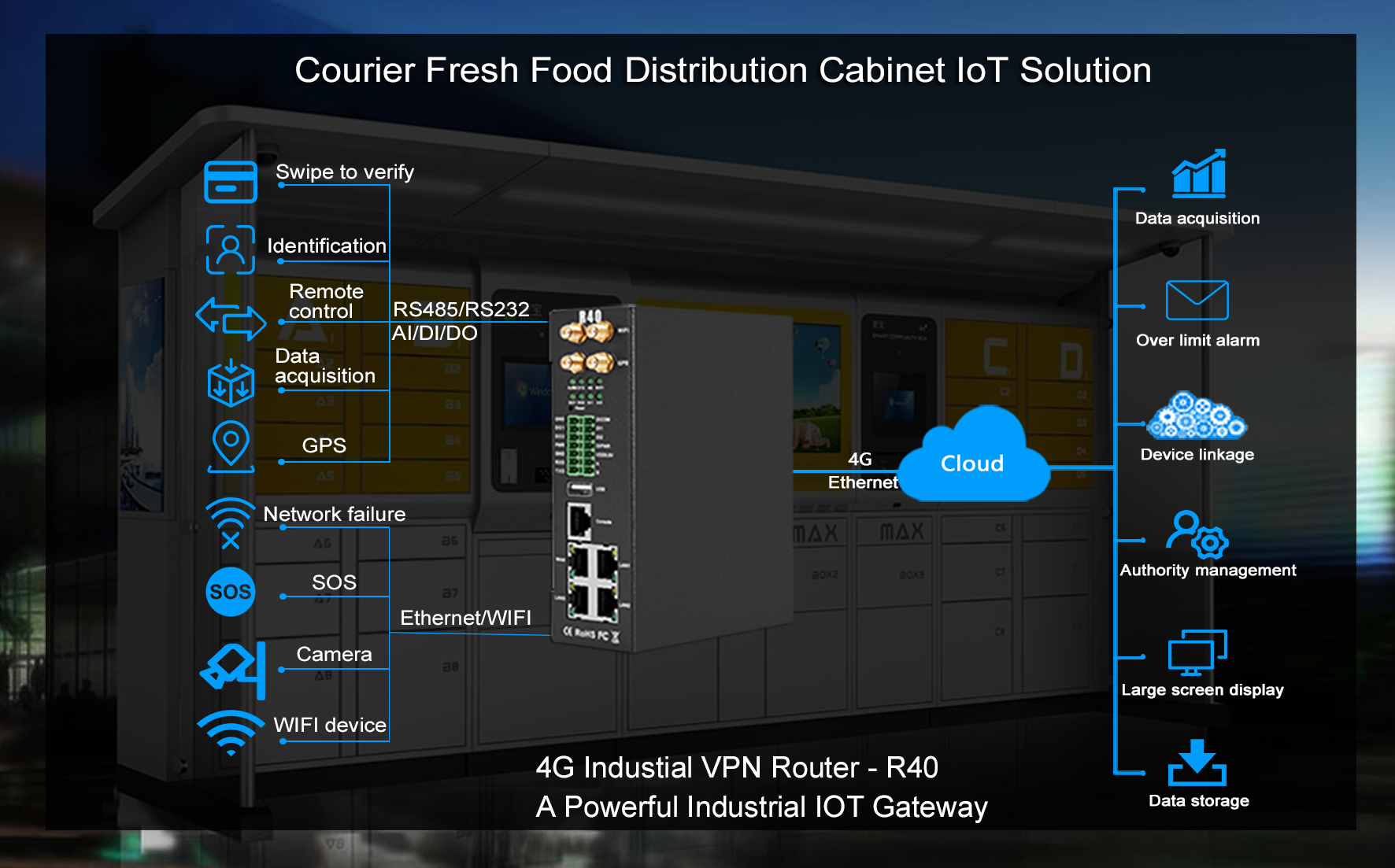 BLIIOT-Industrial Cellular Routers for Power Distribution Cabinet IoT