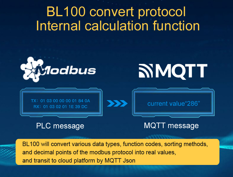 Modbus to MQTT Gateway