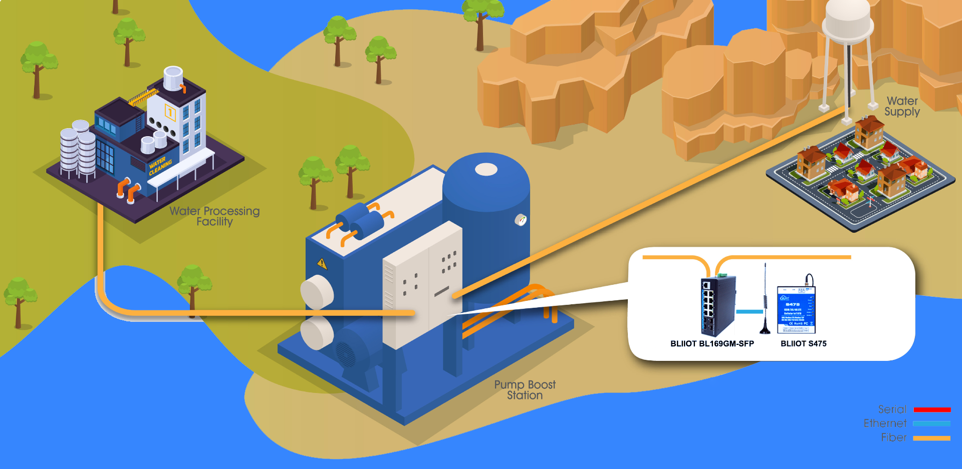 Remote Pumping Station Monitoring Solution Applied to Remote Pumping ...