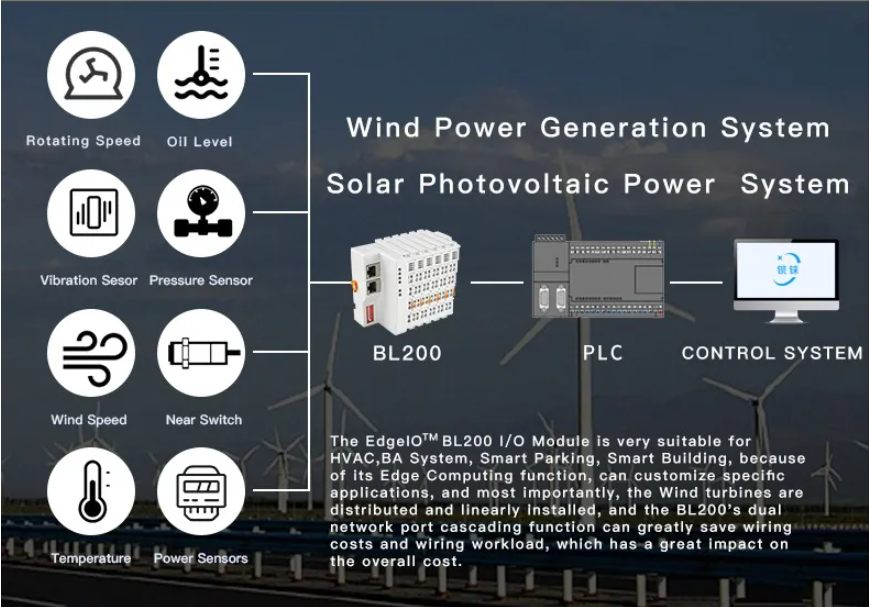 Unlock Peripheral Device Connectivity and Control- I/O Modules, What ...