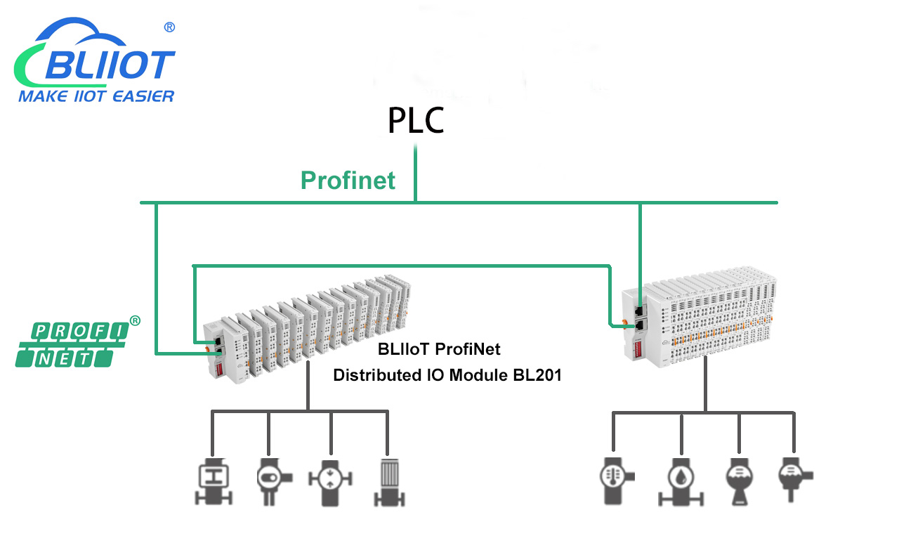 Siemens PLC Extend Distributed ProfiNet Ethernet IO Module
